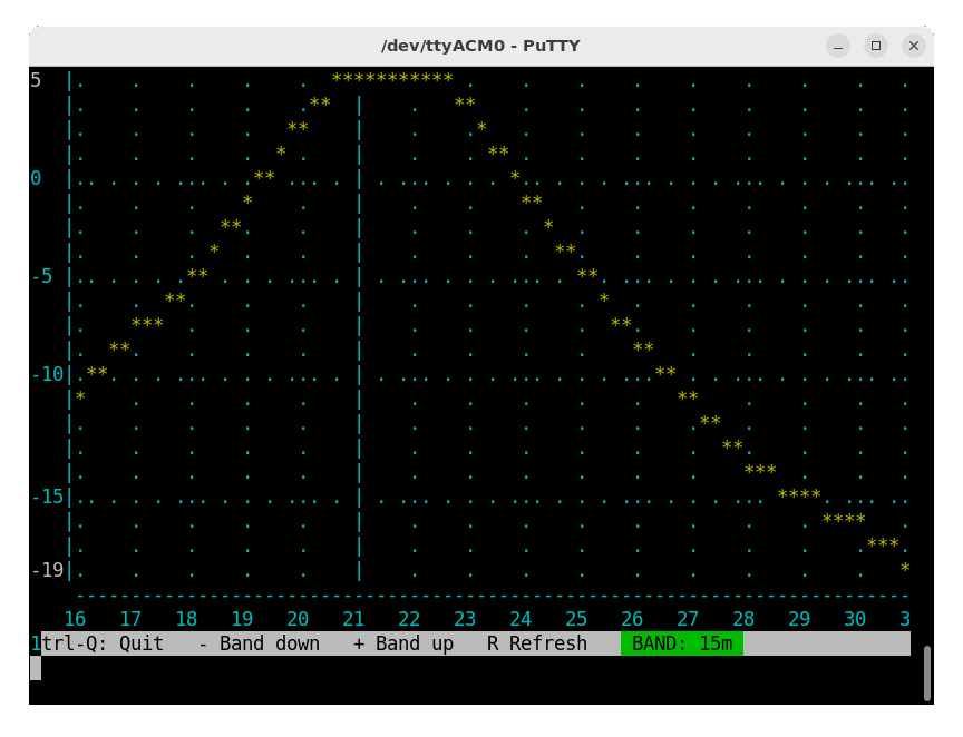 Kit QDX de QRP Labs - transceiver 5W pour les modes numériques